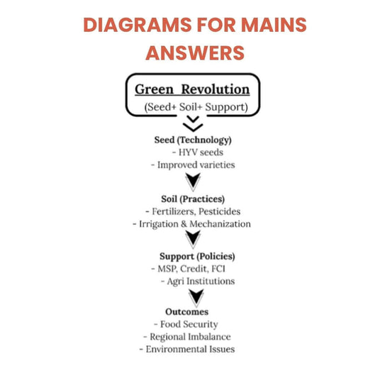 Master UPSC Mains with Smart Books & Notes – UPSC SuperSimplified ...